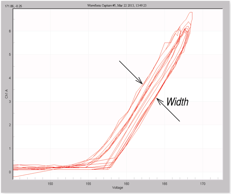 Understanding Parametric Graphs 